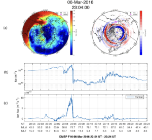 Formation, Evolution and Impact of the Ionospheric Storm Enhanced ...